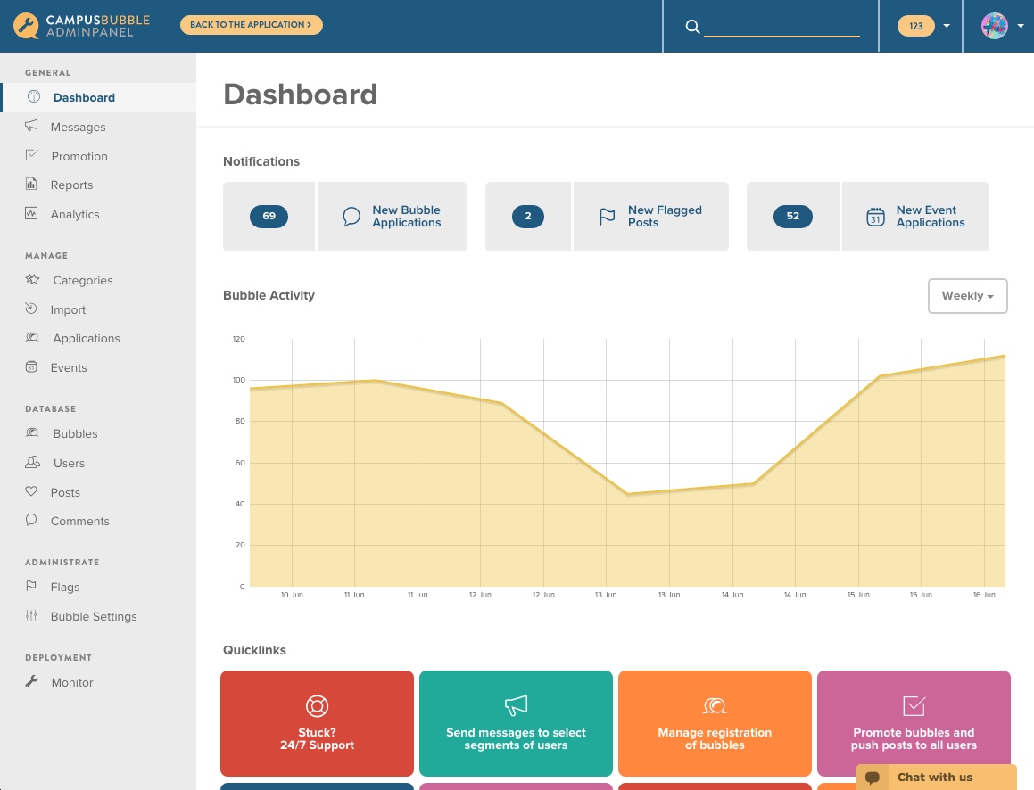 Flask By Example 7 Spin Up An Admin Dashboard Quickly And Easily With